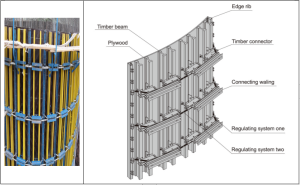 Timber Beam Formwork - TotalContec